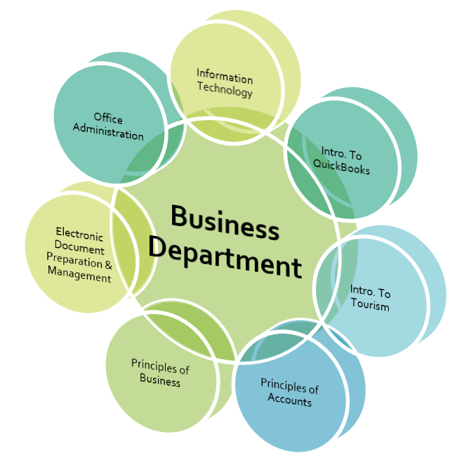 Business – SAN PEDRO HIGH SCHOOL